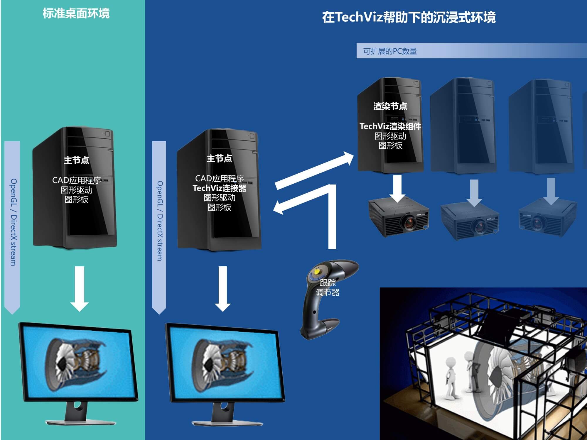 TechViz XL – 工业领域 VR – TechViz